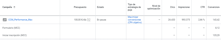 Los 8 tipos de campañas Google Ads (AdWords) en 2022 | Idento